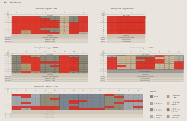 Balance Units Chart Developer Hotline - 68643385